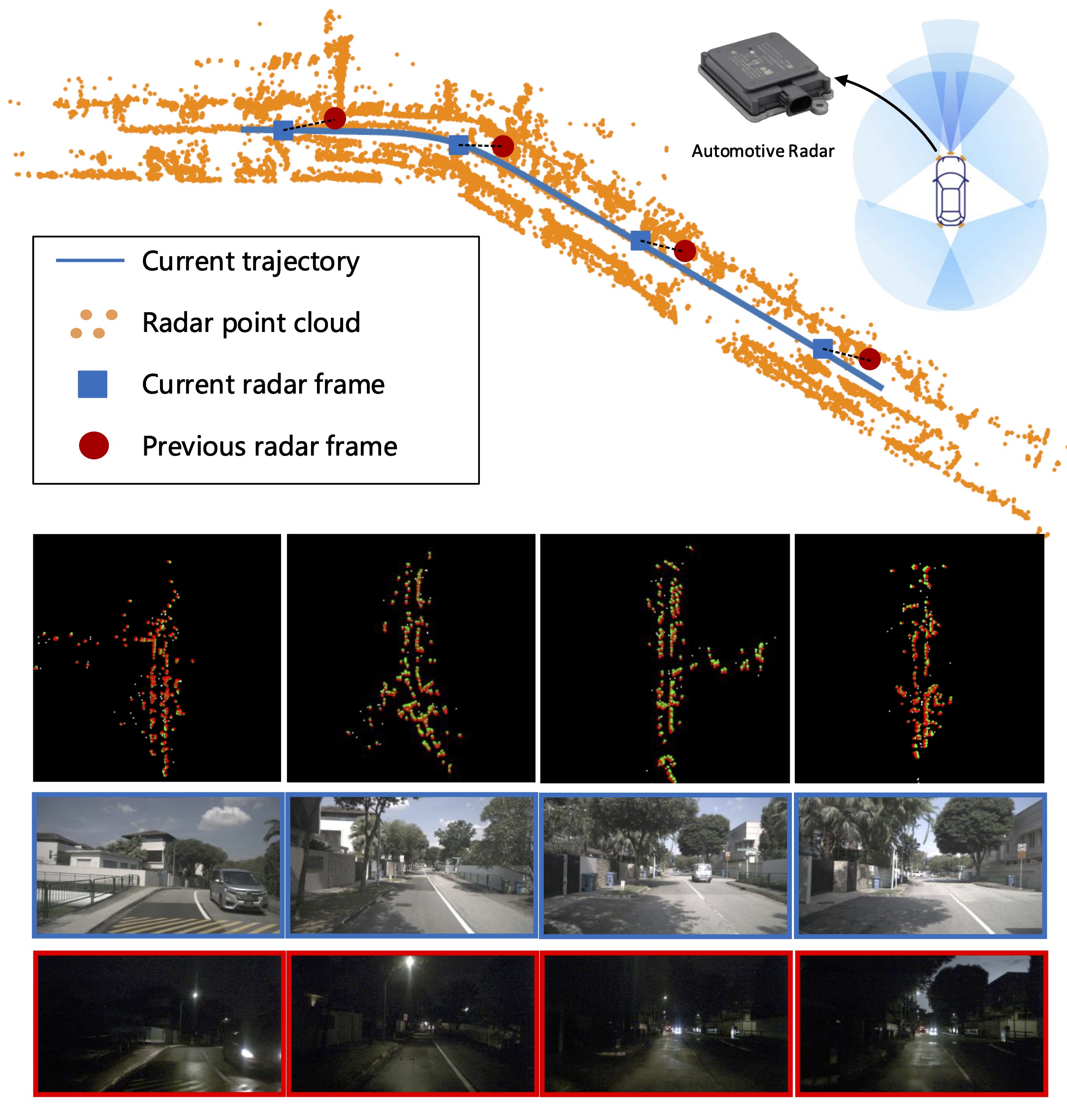 DC-Loc: Accurate Automotive Radar Based Metric Localization with ...